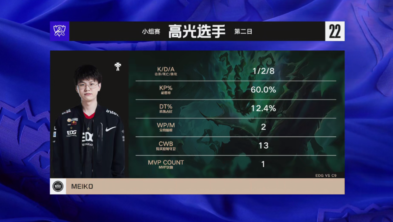 【战报】S12小组赛 EDG 1-0 C9：Meiko招牌锤石钩钩锁魂 EDG状态复苏战胜C9