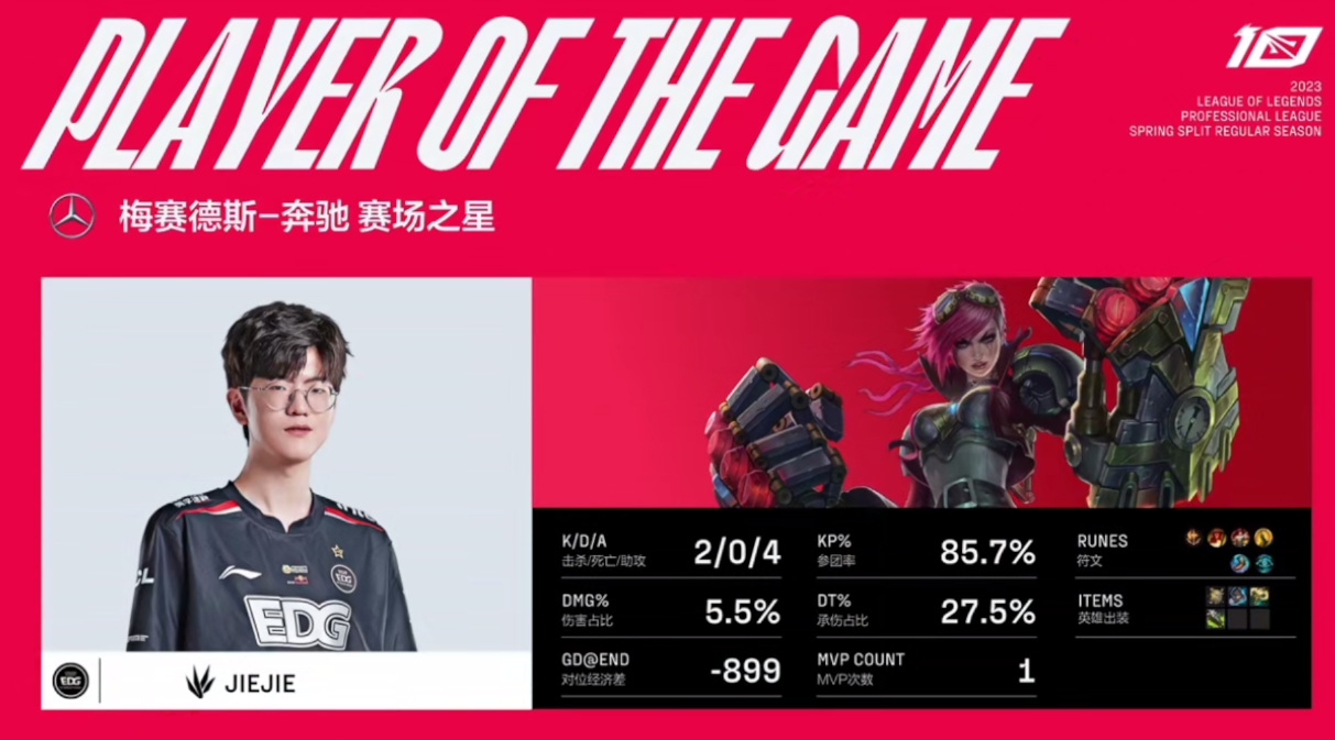 【战报】EDG 2-0 WE：FoFo阿卡丽刺杀全场 EDG连下两城战胜WE