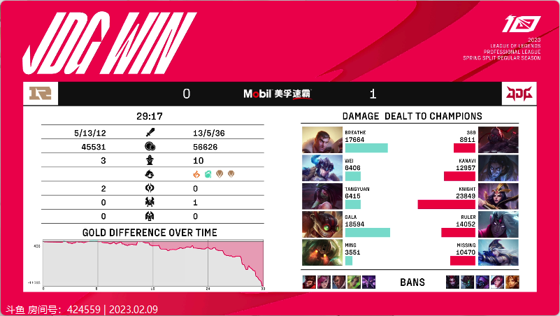 【战报】JDG 2-0 RNG：JDG25分钟领先2w经济 RNG毫无招架之力惨遭四连败