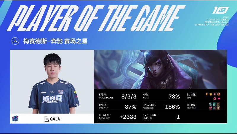 【战报】LNG 2-1 TES：GALA首秀完美发挥 LNG战胜TES拿下开门红