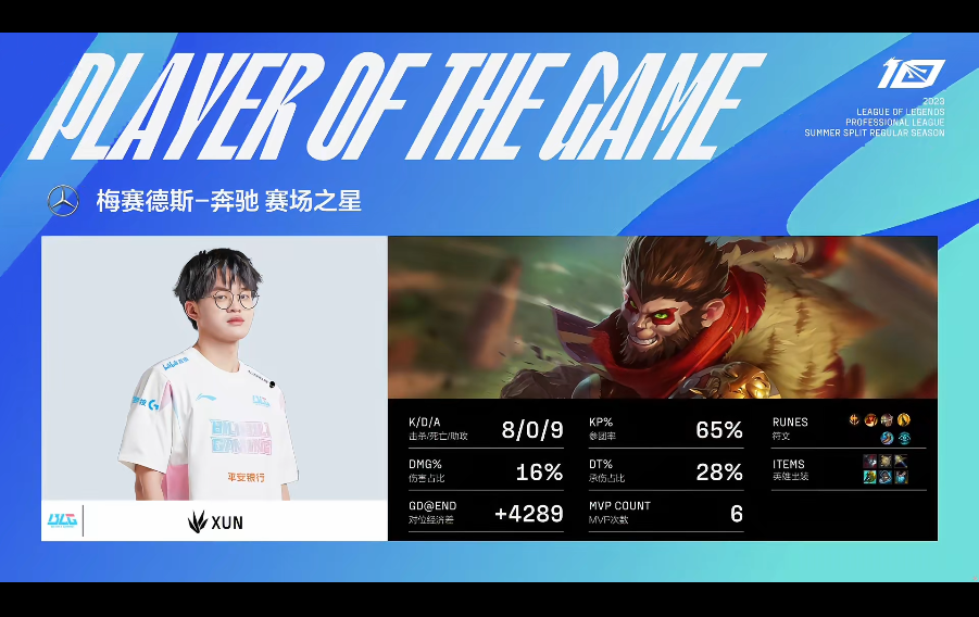 【战报】BLG 2-0 iG：Elk五杀月男 BLG轻取iG