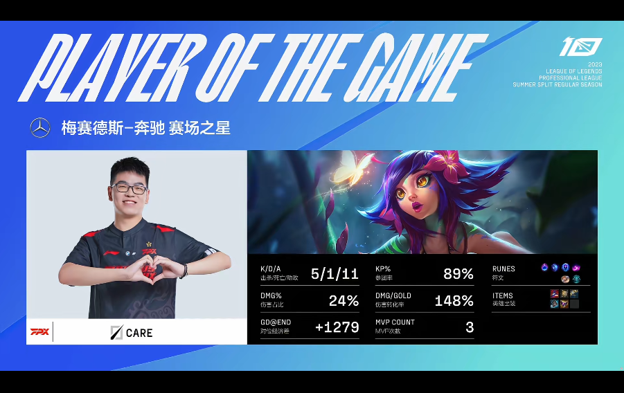 【战报】FPX 2-0 NIP：Care带动全场节奏 FPX干净利落战胜NIP