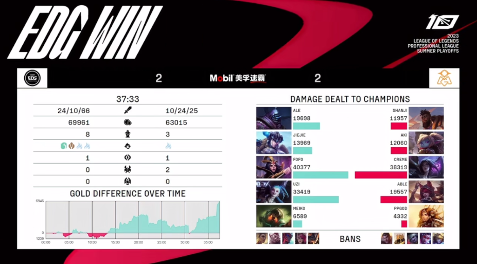 【战报】EDG 3-2 OMG：传奇还在继续！Uzi携手EDG获得S13冒泡赛资格